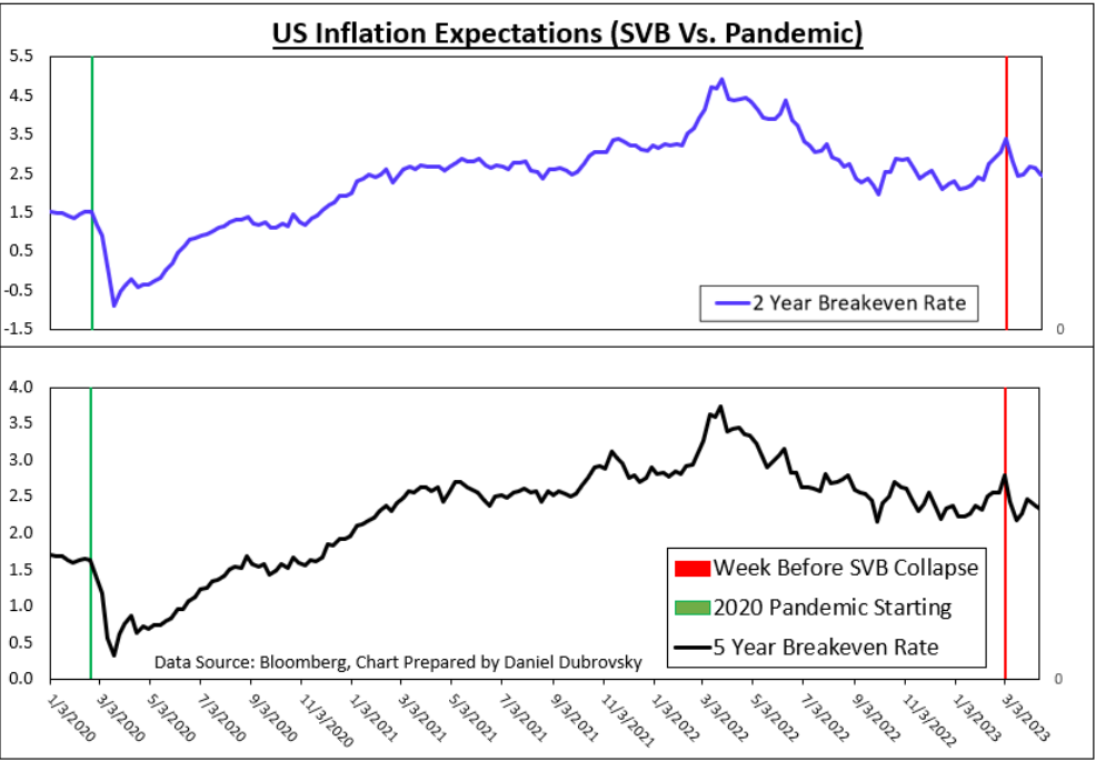 揭秘美元暴跌後的反弹：别急，看跌信号不断释放！ - FXprime中文社