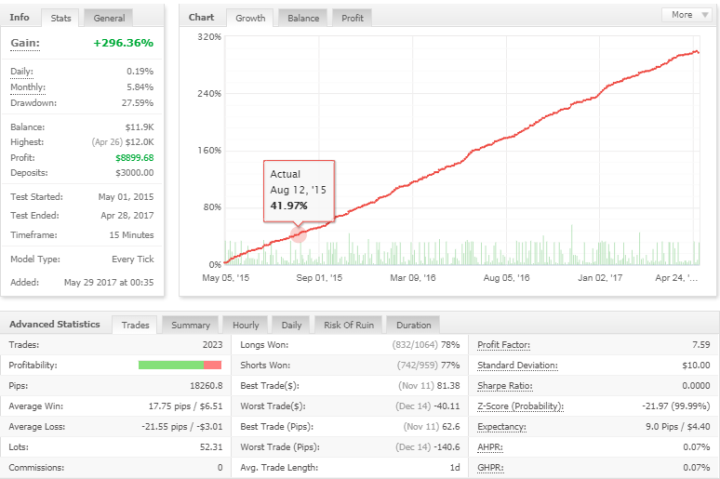 Manhattan PRO EA - FXprime中文社