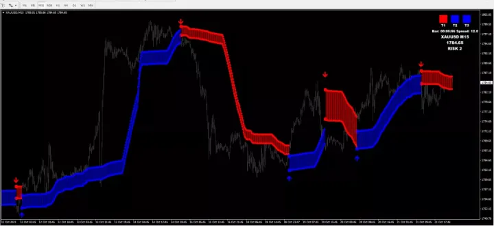 FVP趋势跟随指标 - FXprime中文社