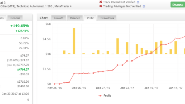 INTEGRAL EA - FXprime中文社