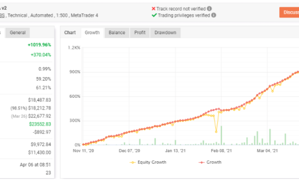 Mario Doo EA - FXprime中文社