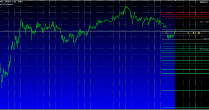 SCALPING EA v2.7 - FXprime中文社