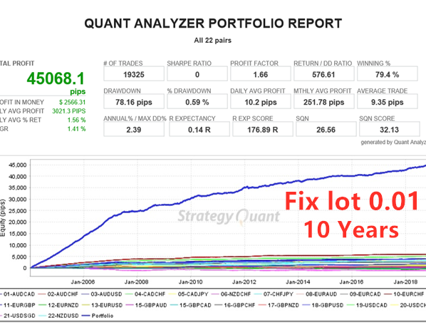 Hunter Scalper EA - FXprime中文社