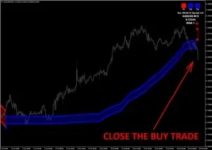 FVP趋势跟随指标 - FXprime中文社