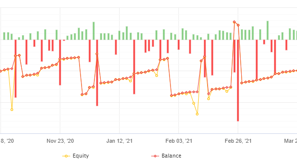 Benefit EA - FXprime中文社