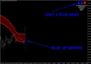 FVP趋势跟随指标 - FXprime中文社
