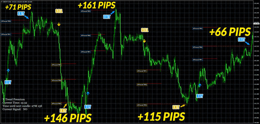 BFG指标 - FXprime中文社