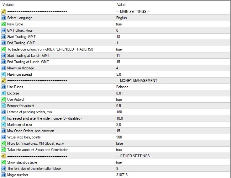 Breakfast EA - FXprime中文社
