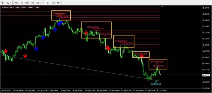 K线形态识别指标系统 - FXprime中文社