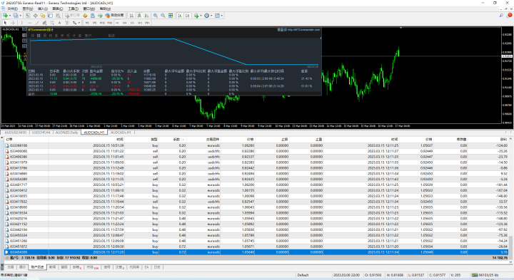 传奇动量交易系统持仓报告 — 第68期 - FXprime中文社