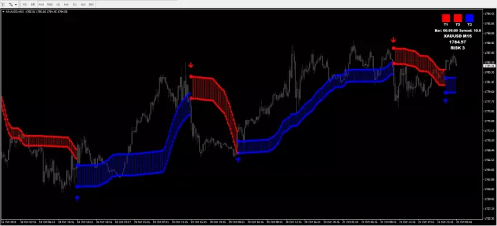FVP趋势跟随指标 - FXprime中文社