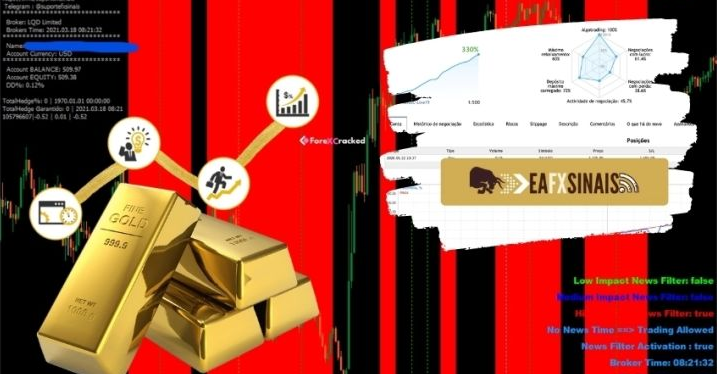 OURO 对冲剥头皮 3.0 EA - FXprime中文社