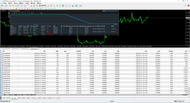 传奇动量交易系统持仓报告 — 第68期 - FXprime中文社
