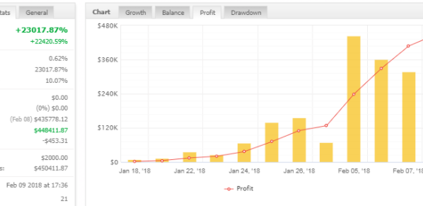 CrownPrinceFX EA - FXprime中文社