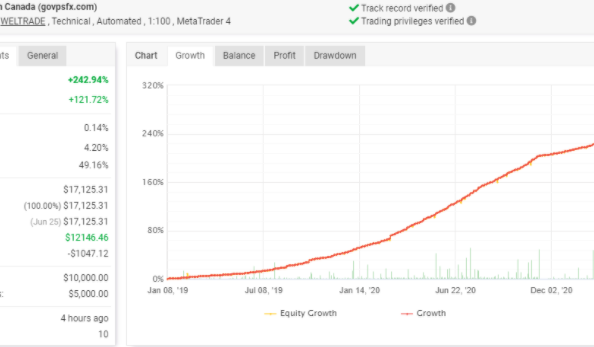 Breakfast EA - FXprime中文社