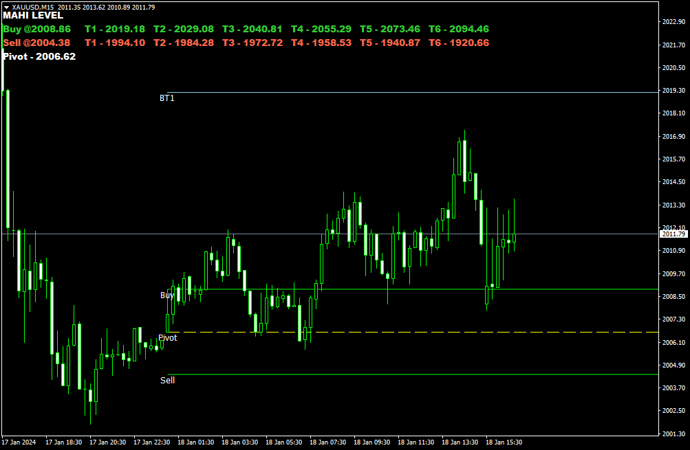 MACD 4C 指标（MT4）免费版：四色直方图趋势强度分级与动量追踪工具 - FXprime中文社