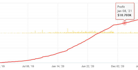 Breakfast EA - FXprime中文社