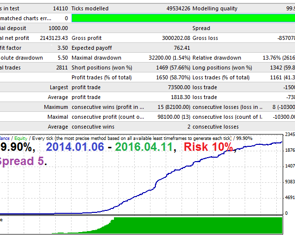 Ultimatum Breakout EA - FXprime中文社