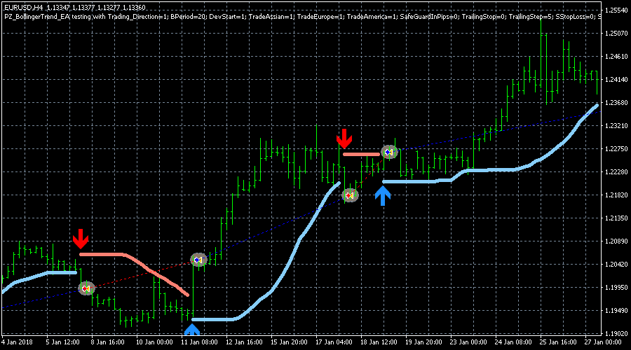 Bollinger Trend EA 1.0 Metatrader 专家 (MT4) - FXprime中文社