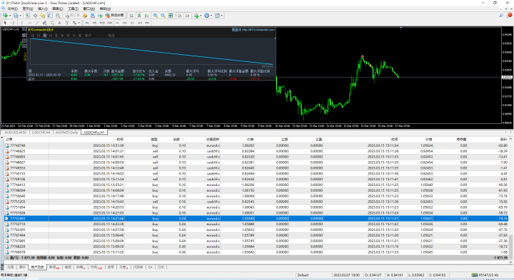 传奇动量交易系统持仓报告 — 第68期 - FXprime中文社